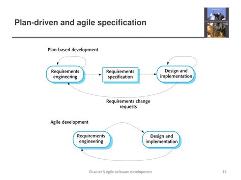 PPT Chapter Agile Software Development PowerPoint Presentation ID