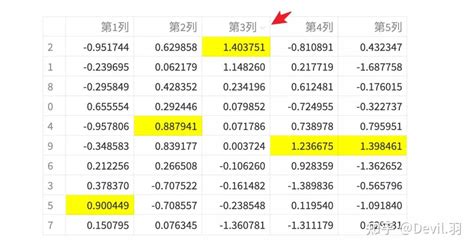 一个傻瓜式构建可视化 web的 Python 神器 streamlit 知乎