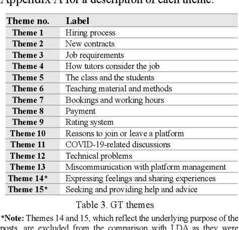 Using Computational Grounded Theory To Understand Tutors Experiences