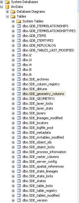 Enterprise Geodatabase Query Sde To Display Records Created For X