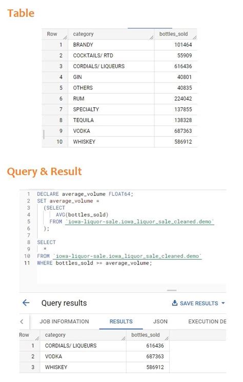🔧simplify Your Work In Data Analysis By Bigquery Procedural Language Now Isaac Pan