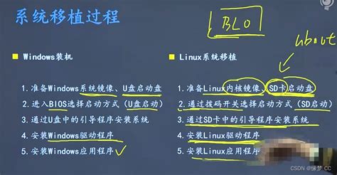 linux系统移植（1） 基础 csdn博客