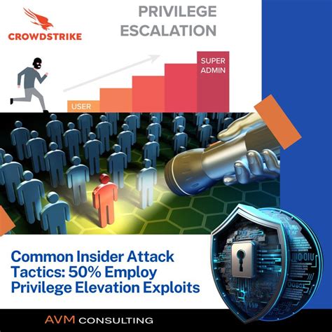 alexey moseyev on linkedin avmconsulting insiderthreats