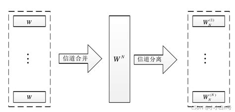极化码信道极化 构造 编码 译码(不断更新)极化码信道分离图解 Csdn博客 极化码信道极化 构造 编码 译码(不断更新)极化码信道分离图解 Csdn博客