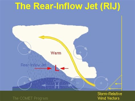 Mesoscale Convective Systems Definition Mesoscale Convective Systems Mcss