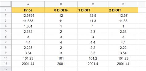How To Use Trunc Function In Google Sheets Sheetaki