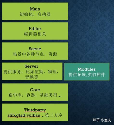 【引擎源码赏析】【godot】00阶段性总结 知乎