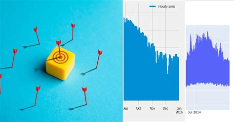List Neuralprophet Curated By 轟木一生 Medium