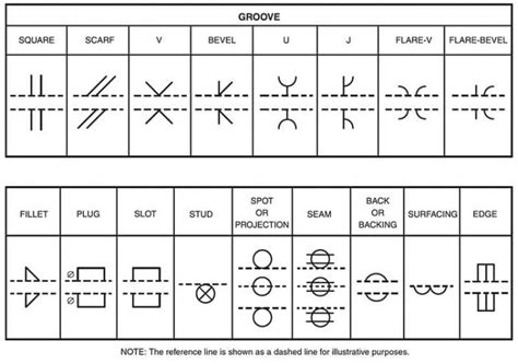 Blueprint Symbols For Architectural Electrical Plumbing And Structural