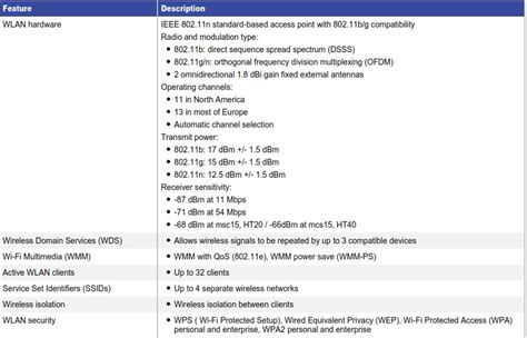 Cisco Rv110w E G5 K9 Wireless N Vpn Firewall Selangor Malaysia Kuala Lumpur Kl Puchong