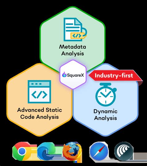 The Squarex Extension Analysis Framework Squarex