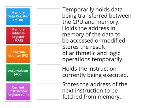 Cpu Registers Match Up