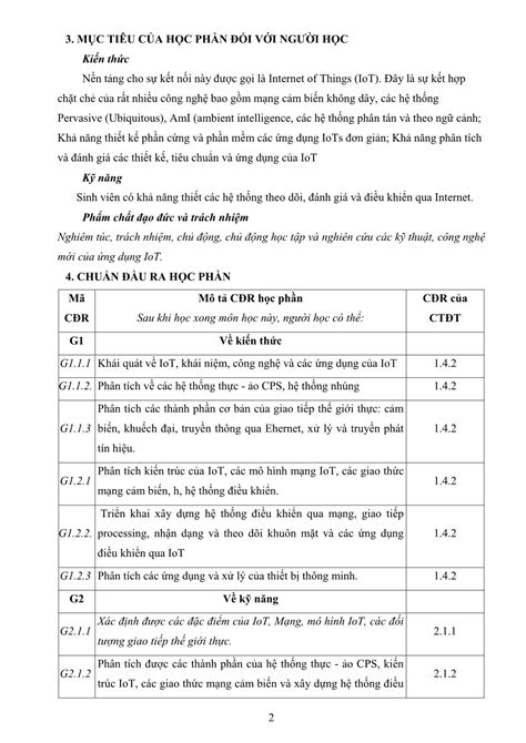 Đề cương chi tiết học phần Phát triển ứng dụng IoT