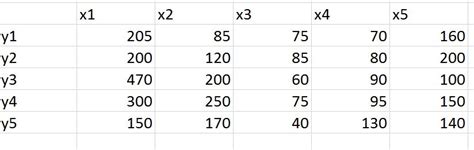 Excel Searching A Table Both Horizontally And Vertically And Printing The Values Stack Overflow
