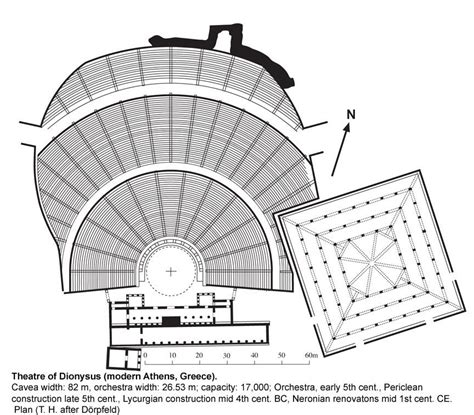 Theatre Of Dionysus Theater Architecture Theatre Plan Theatre