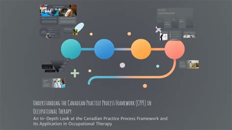 Understanding The Canadian Practice Process Framework Cppf In