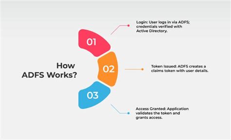 adfs active directory federation services authentication guide