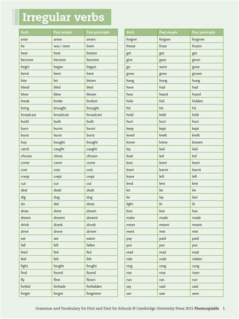 Irregular Adverbs List