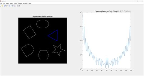 Github Opdev101shape Recognition Using Fft The Shape Identification