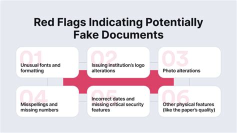How To Combat Document Forgery Idenfy