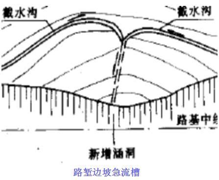 路基路面排水设计超详细图文解读 行业新闻 中铁城际规划建设有限公司