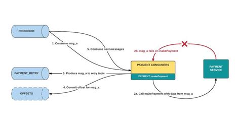 Pin On Software Development