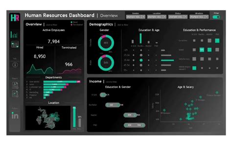 Subhankar Deb On Linkedin Tableau Datavisualization Hranalytics