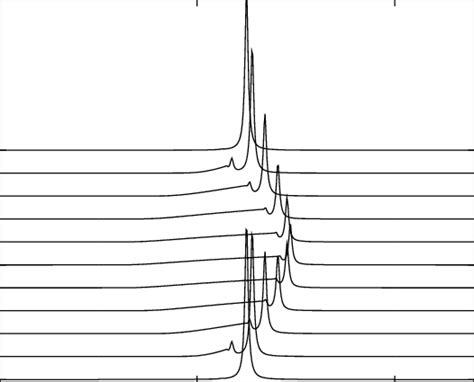 Spectral Function Ak ω For S 2 And Tv 005 The Different