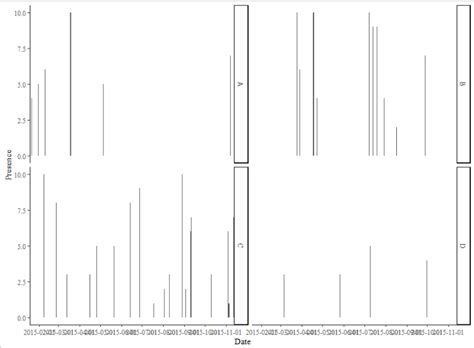 R Two Plots Within One Facet In Ggplot Stack Overflow