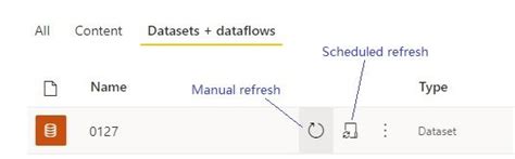 Solved Published Report Using Import Or Directquery Microsoft Fabric