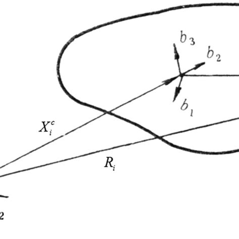 Rigidelastic Thermal Coupling Model Of A Beam In Spacecraft