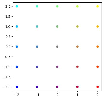 Vectors And Matrices Introduction To Scientific Computing