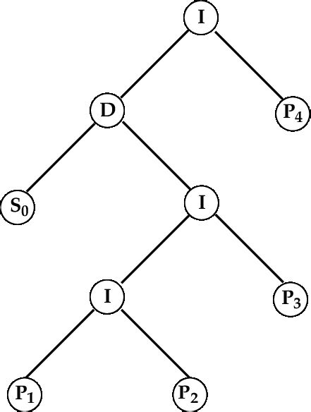 Moving Planes Nested In The CSG Tree Download Scientific Diagram