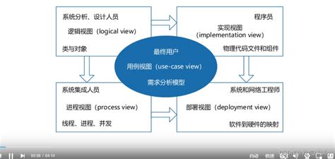 一张软考系统架构设计师证书到底能证明了什么？ 软考系统架构师证书有什么用 csdn博客