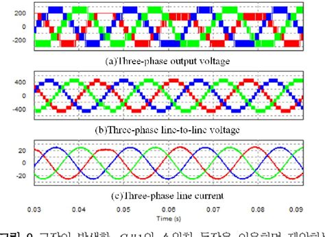 figure 9 from a novel modulation strategy based on level shifted pwm