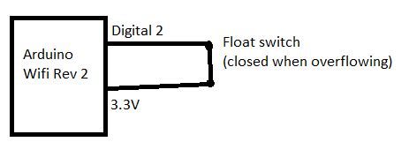 Pinging IFTTT with Arduino Wifi Rev 2 using if statements - General Guidance - Arduino Forum