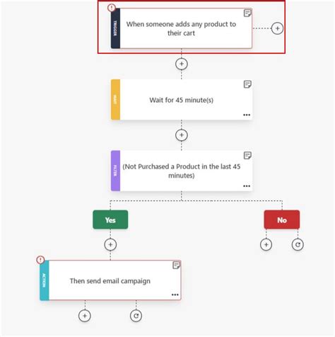 Jason St Cyr On Linkedin Send Abandoned Cart Email Using Sitecore Send Automation