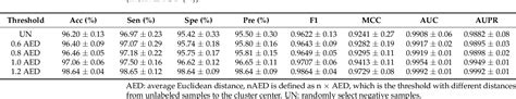 Figure 1 From A Knowledge Graph Based Multimodal Deep Learning