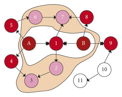 Knowledge Graph Ripple Network Propagation Model Diagram A Dialogue Download Scientific