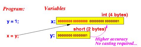 You Cannot Lose Accuracy