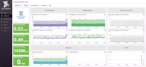 Datadog Azure Event Hub Monitoring Datadog Artofit