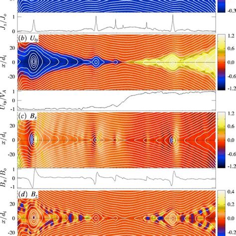 Magnetic Reconnection