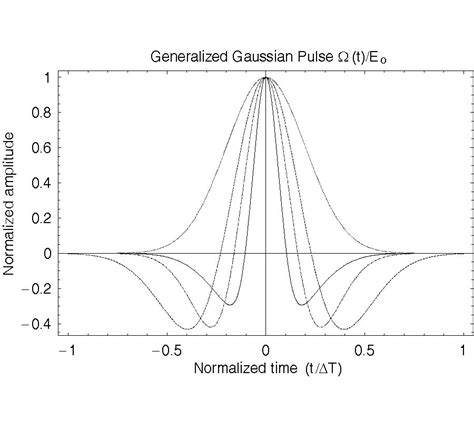 Volume Pier Journals