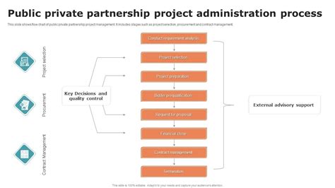 Public Private Partnership Project Administration Process Sample Pdf