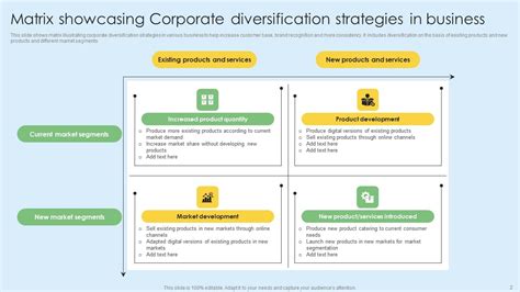 Corporate Diversification Ppt Powerpoint Presentation Complete Deck With Slides