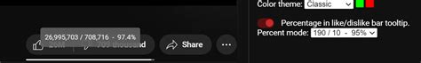 The Youtube Dislike Button Is Back With The Return Youtube Dislike