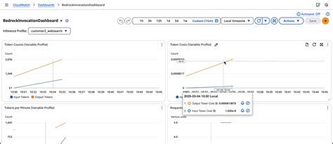 Manage Multi Tenant Amazon Bedrock Costs Using Application Inference