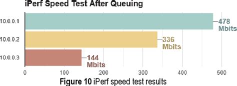 Figure 1 From Development Of Bandwidth Optimization And Limiter