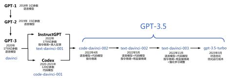 大语言模型llm llm 大语言模型 csdn博客