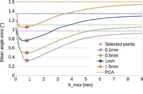 figure b 21 from robust and edge aware normal vector estimation in 3d